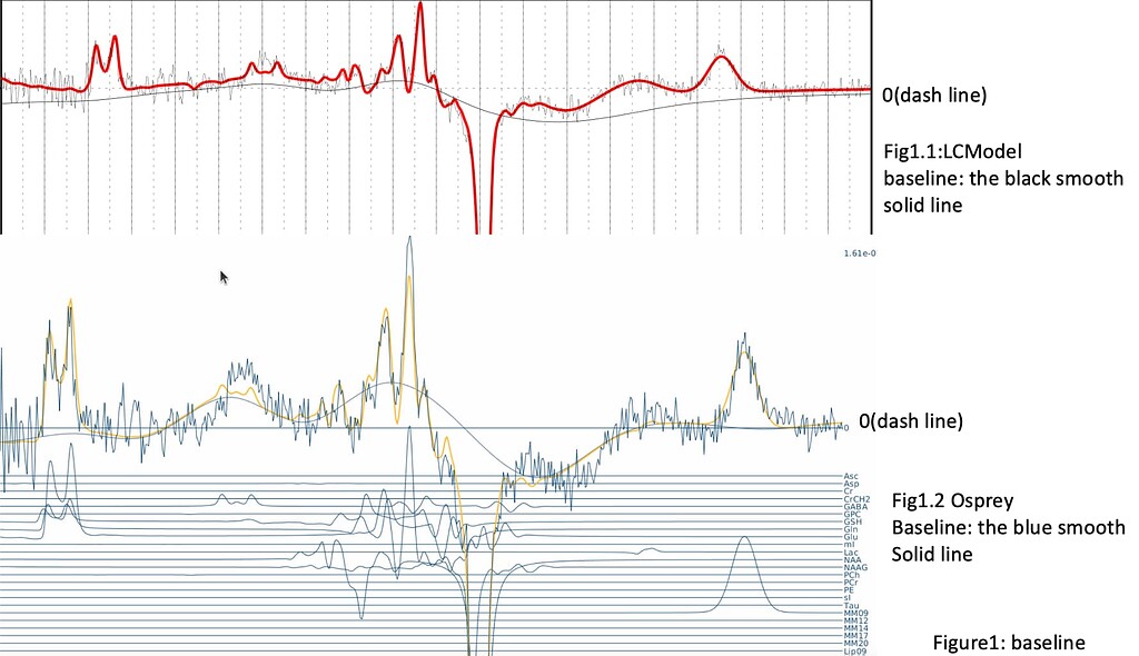 Basis set baseline Osprey LCModel - Basis Sets - MRSHub Forum