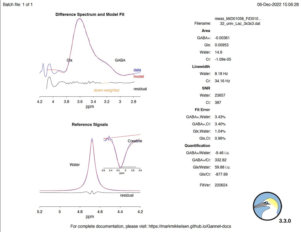 Processing Lactate MEGA-PRESS Data in Gannet - MRS Software - MRSHub Forum