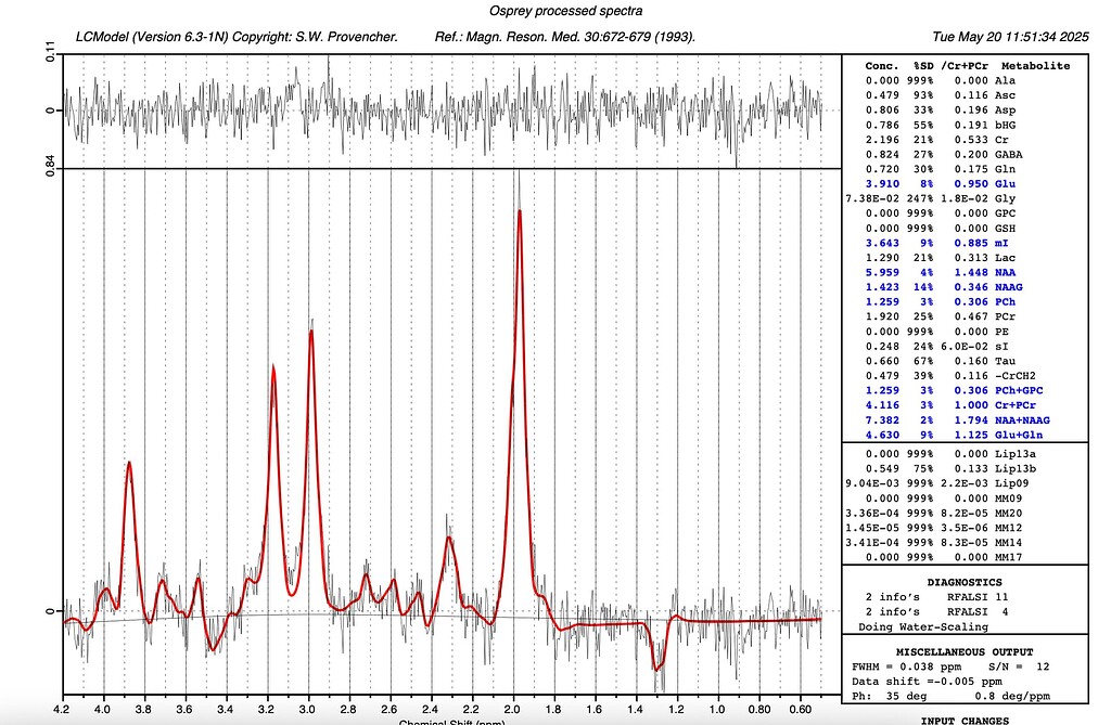 Slightly shifted spectrum when using Osprey LCModel wrapper - Osprey ...