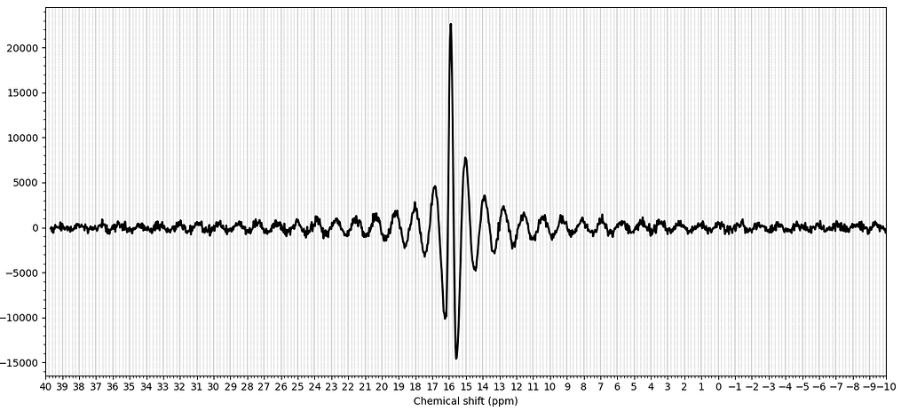 Why does `mrs_tools vis` have negative values? - Ask Anything! - MRSHub ...
